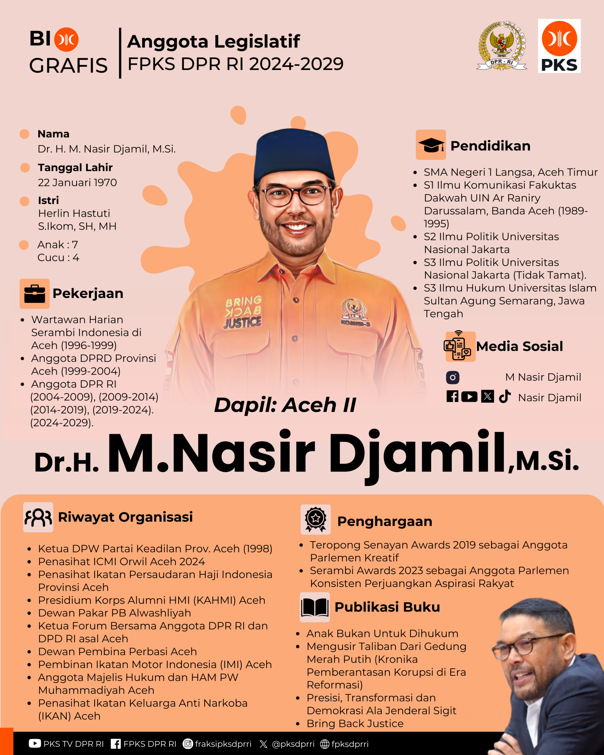 Anggota DPR RI H. MUHAMMAD NASIR DJAMIL, M.Si. | Fraksi PKS