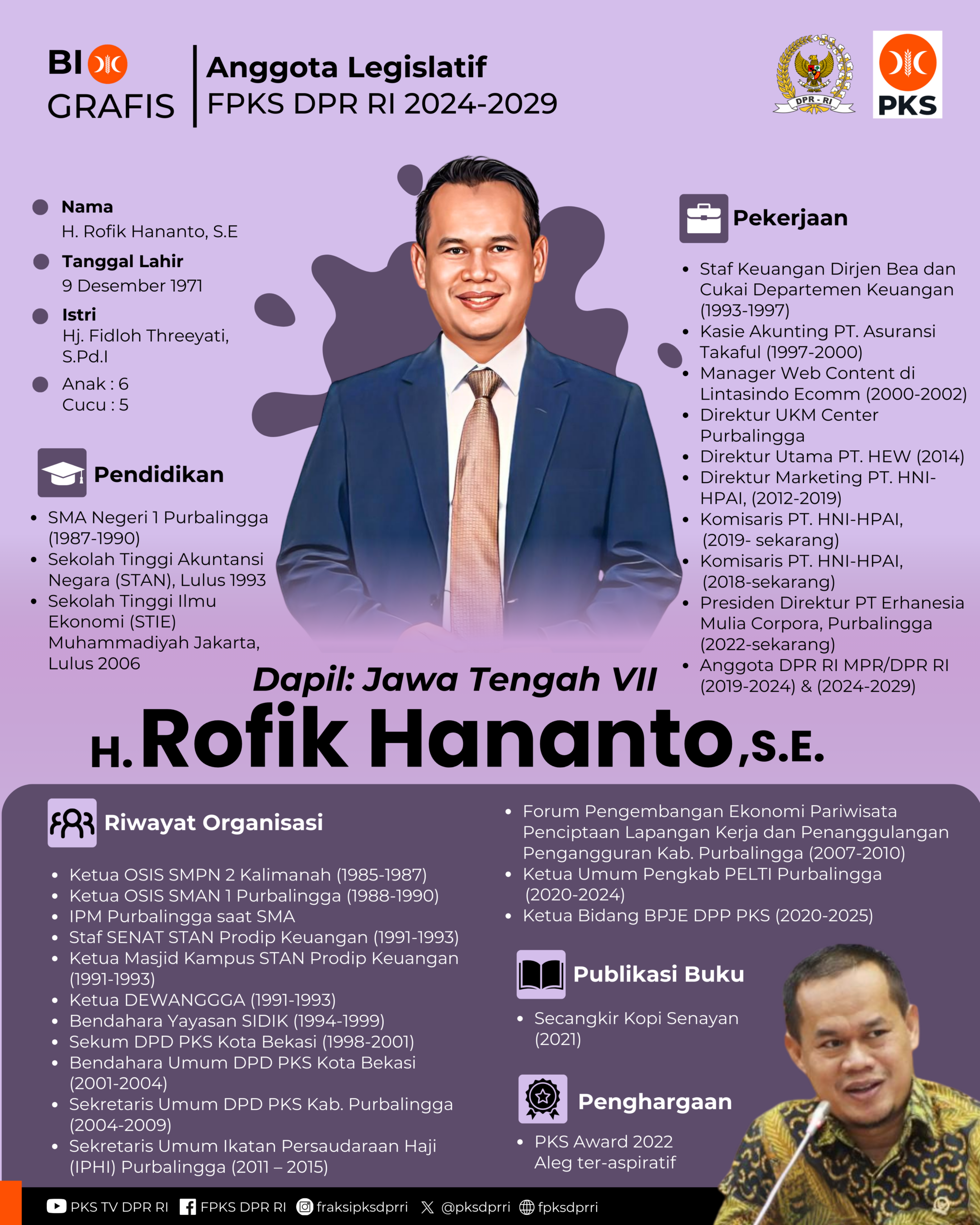 Anggota DPR RI H. ROFIK HANANTO, S.E. | Fraksi PKS